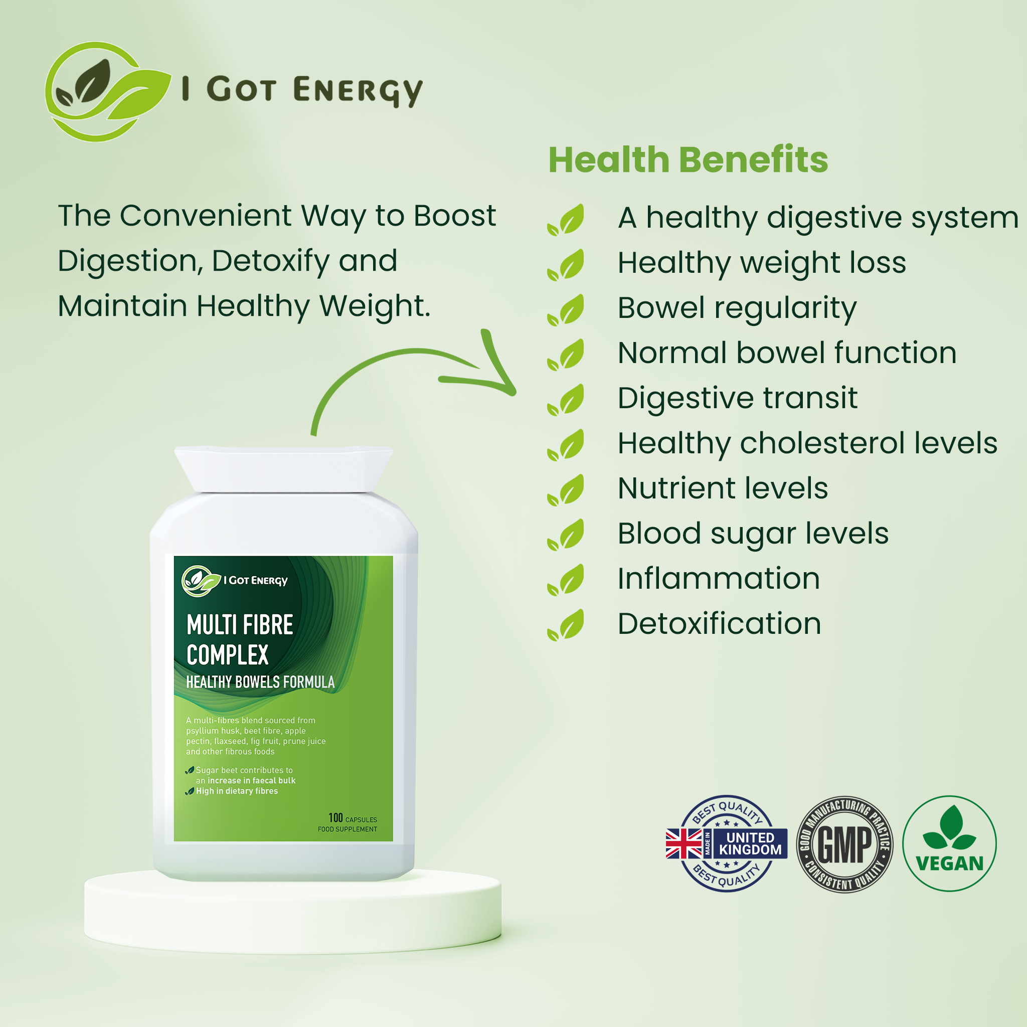 Multi Fibre Complex – iGotEnergy